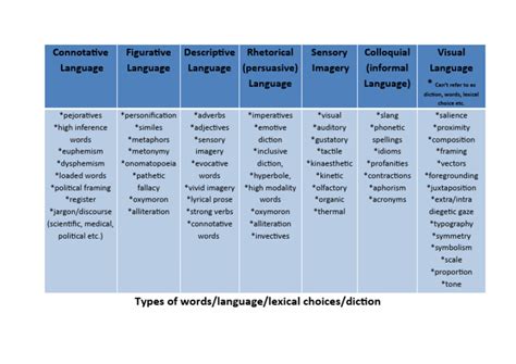 Handout 2 Types Of Language Pdf