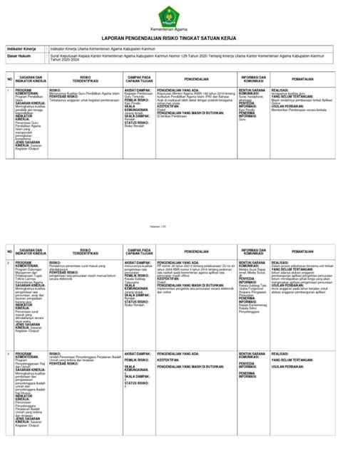 Eviden Peta Risiko Simpi Pdf