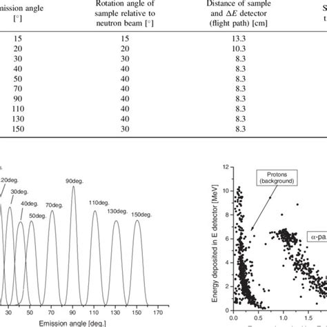 calculated angular resolution function in the present measurement