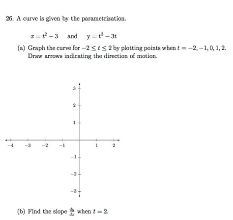 Solved A Curve Is Given By The Parametrization X T2 3