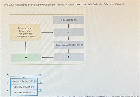 Solved Use Your Knowledge Of The Cybernetic Control Model To Chegg
