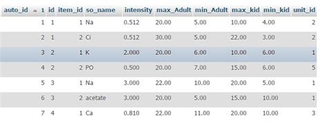 php mysql ช่วยแนะนำ การ query ให้แสดงผลใน 1 แถวหน่อยครับ