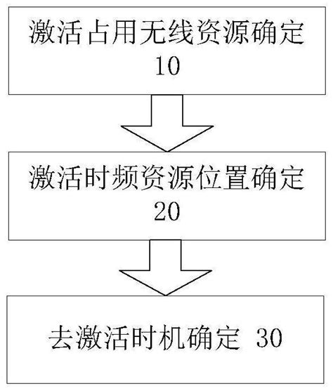 Air Interface Resource Allocation Method Based On Uplink Scheduling