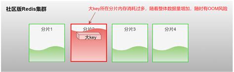 谁说redis不能存大key 知乎