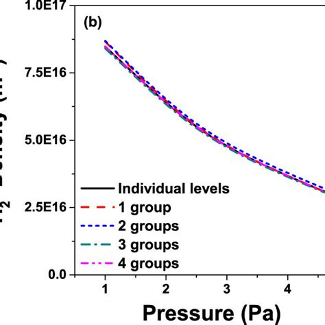 Evolutions Of The A H3 ⁺ Density B H2 ⁺ Density And C H⁺ Density Download Scientific