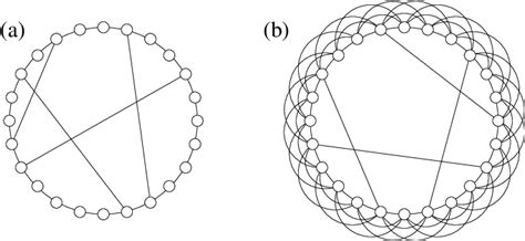 figure 1 from scaling and percolation in the small world network model