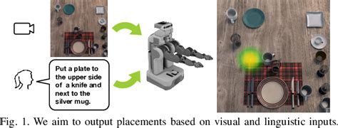 Figure From Differentiable Parsing And Visual Grounding Of Verbal