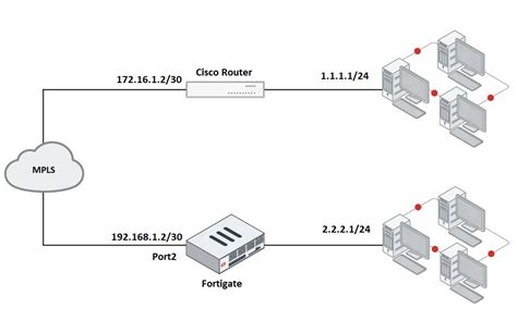 Hooman Hooshyar On Linkedin Ipsec Gre Vpn Eve