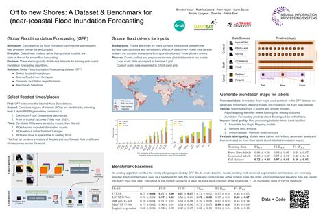 Neurips Poster Off To New Shores A Dataset And Benchmark For Near Coastal Flood Inundation