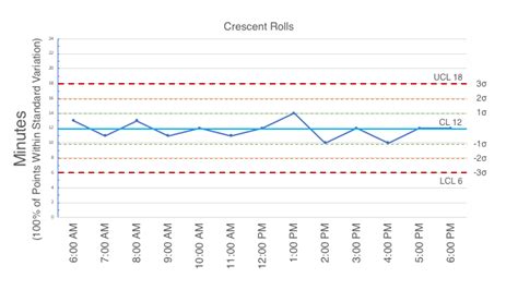 Spc Charts Explained
