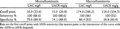 Immunoturbidimetry Semantic Scholar