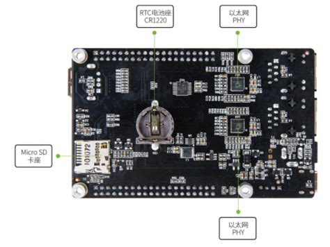 产品简介 野火 i MX ULL核心板 开发板规格书 文档