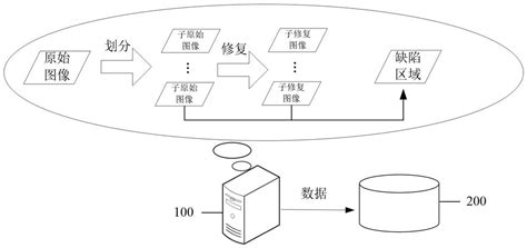 Defect Detection Method And Device Electronic Equipment And Storage Medium Eureka Patsnap