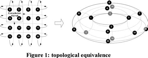 Figure From Ball Codes Two Dimensional Tail Biting Convolutional