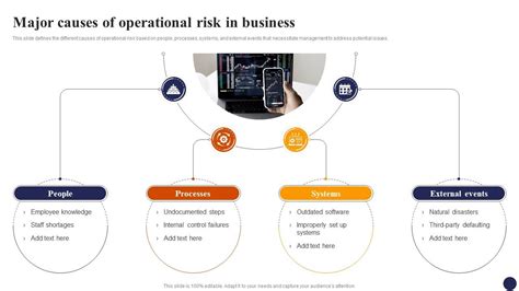 Major Causes Of Operational Risk In Business Effective Risk Management Strategies Risk Ss Ppt Slide
