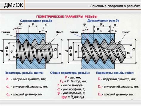 Шаг резьбы: обозначение, стандартные шаги, определение