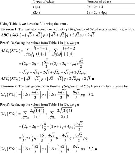 Types Of Edges And Formulae To Calculate The Number Of Edges Of Each Download Table