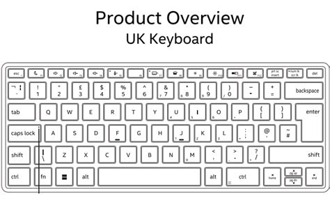 Perbedaan Layout Keyboard Pada Laptop Usa Japan Dan Uk Pcmax