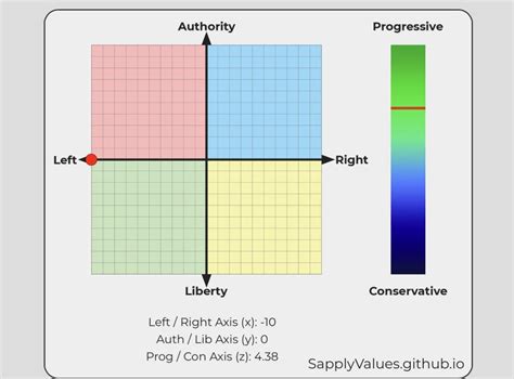 Updated Compass Rpoliticalcompass