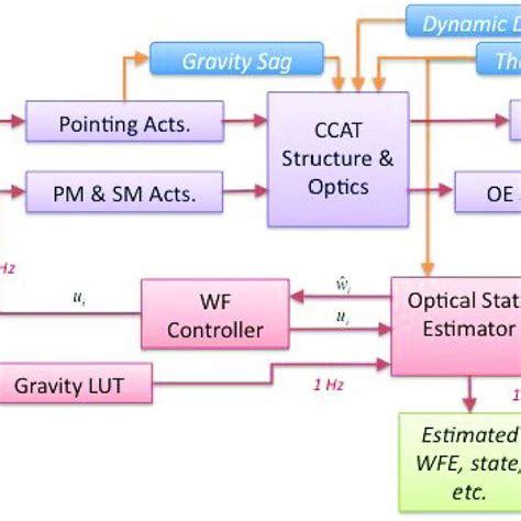 A Single Ids Optical Edge Sensor Or Oes Sensor Pair With 2 Beams Download Scientific
