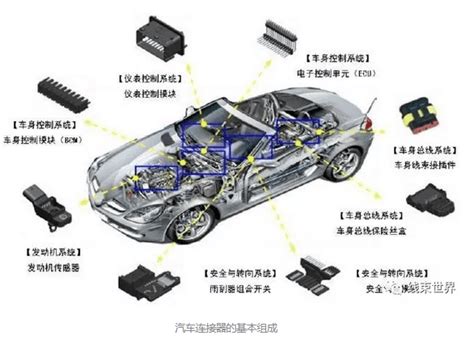 Types Of Automated Assembly Machines What You Need To Know Jx Automation