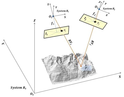 Spatial Reference Systems In The Two Frames Download Scientific Diagram