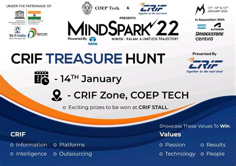 Coep Mindspark On Linkedin Crif Crifindia Treasurehunt Prize Fun Mindspark Coep