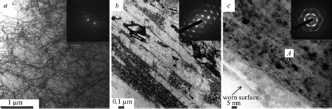 cellular substructure a microband and fragmented substructures b