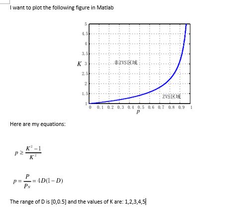 Solved I Want The Code For Plotting This Figure In Matlab Chegg