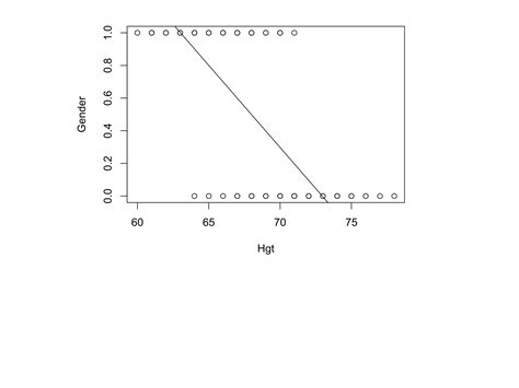 Unconditional Binary Logisticregression Ppt