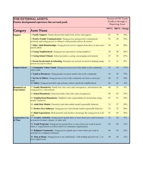 The External Assets Town Of Old Saybrook