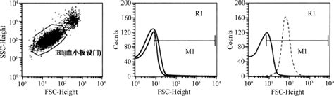 一、血清学检测 临床检验