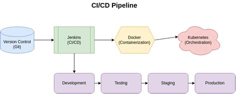 Improving Devops With Visual Architecture Diagrams