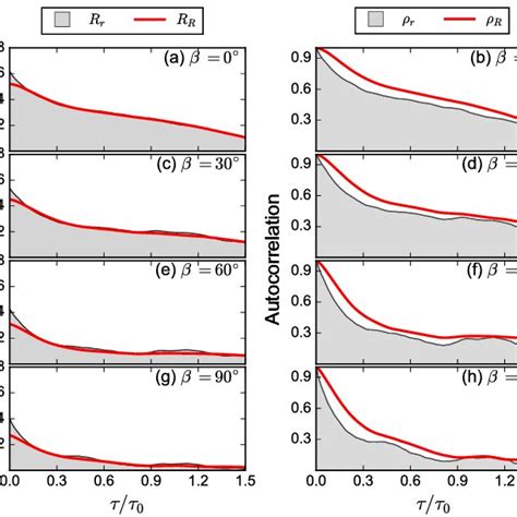 The Relative Systematic Error E S And Random Error Variance E 2 R Download Scientific