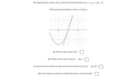 Solved The Figure Below Shows Fx And Its Local