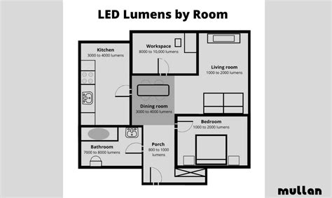 A Guide To Calculating The Amount Of Light Needed In A Room Mullan Lighting