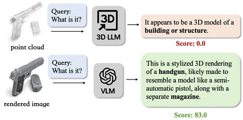 Revisiting D Llm Benchmarks Are We Really Testing D Capabilities