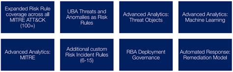 Implementing Risk Based Alerting Splunk Lantern