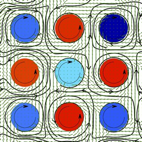 How We Simulated A Microscopic ‘wind Farm Powered By Bacteria
