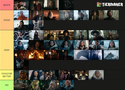 Netflixs Avatar The Last Airbender Character Tier List Community