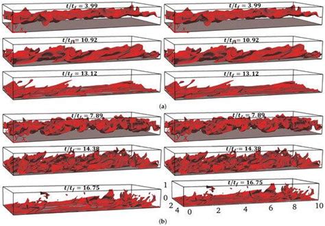 Direct Numerical Simulation Analysis Of The Closure Of Turbulent Scalar Flux During Flame Wall