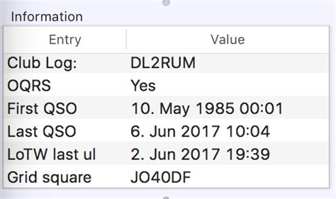 Hamqth Qrz Qrzcq Club Log Data And Maps
