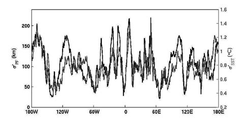 Standard Deviation Of The Polar Front Location Black And The Sst At