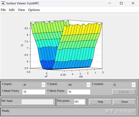 Matlab导出模糊控制器中的surface Viewer和隶属度曲线 知乎