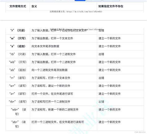 文件操作(c语言) Csdn博客 文件操作(c语言) Csdn博客