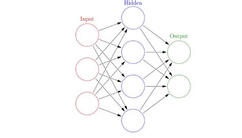 Self Learning Series Neural Networks With Nnet Nnet