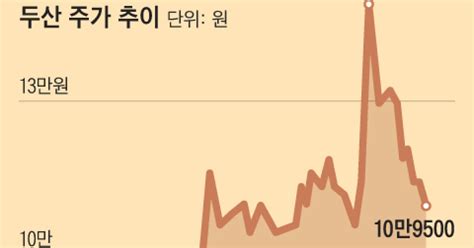 자회사 상장 전엔 모회사 주가 오르고 그 뒤엔 하락”