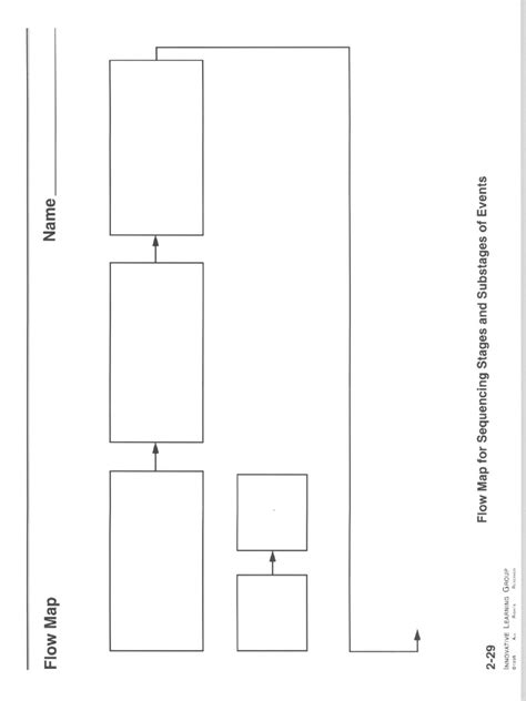 Flow Map Pdf