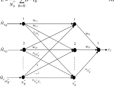 figure 1 from complexity reduced tumor classification system using