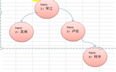 数据结构和算法 二叉树三种遍历方式 学习笔记 阿里云开发者社区